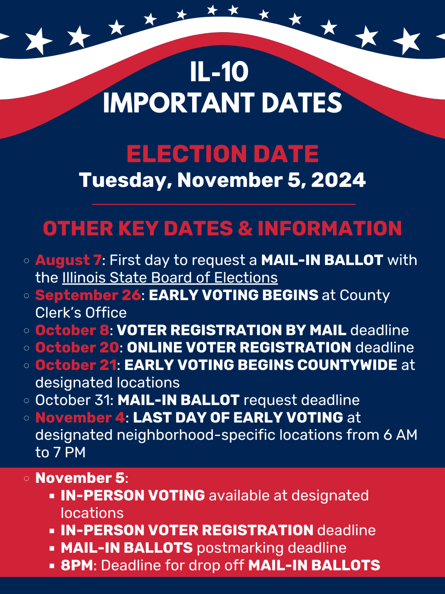 Voting Information - Carris for Congress